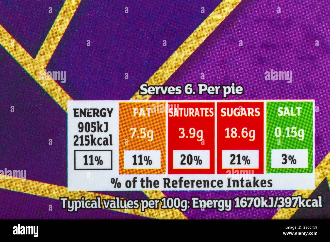 Nutritional information traffic lights system labelling colour coded ...