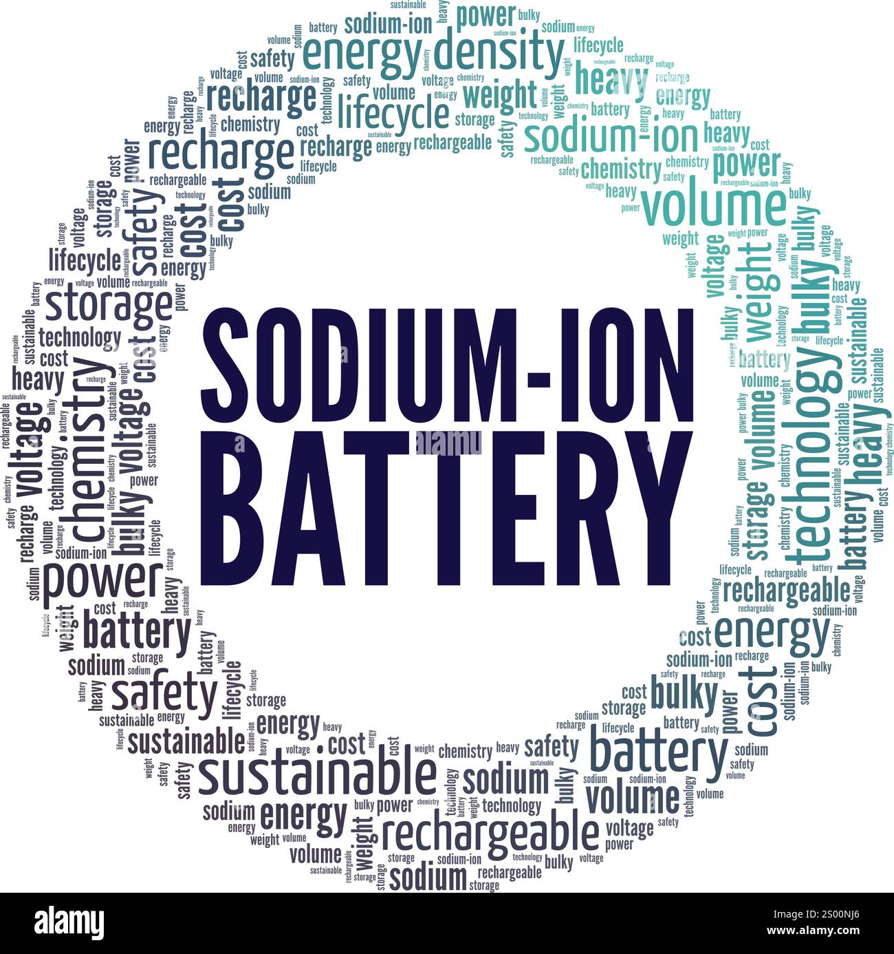 Sodium-ion Battery word cloud conceptual design isolated on white ...