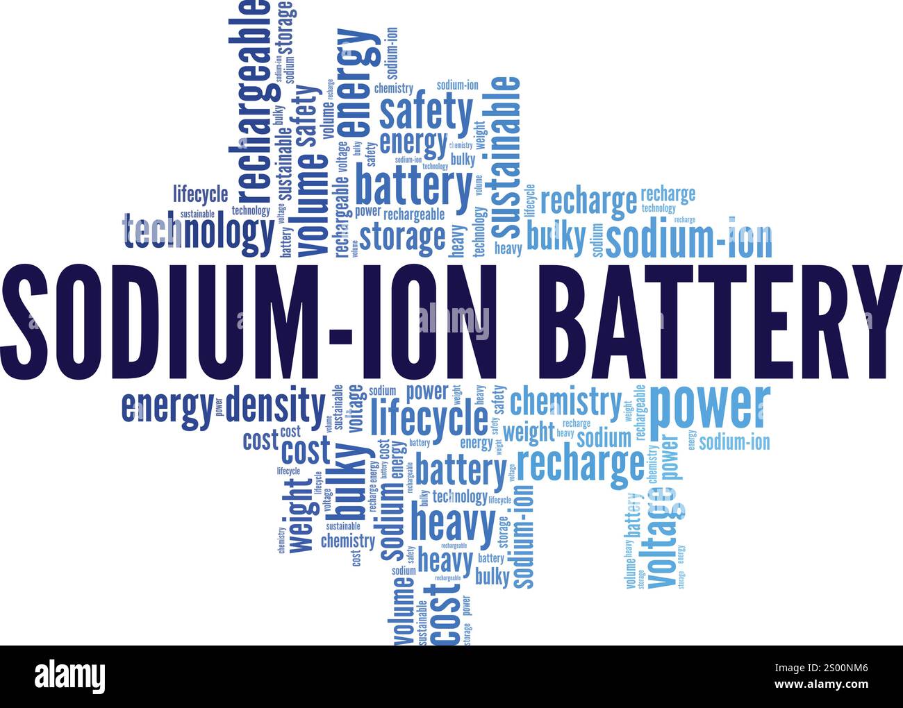 Sodium-ion Battery word cloud conceptual design isolated on white ...