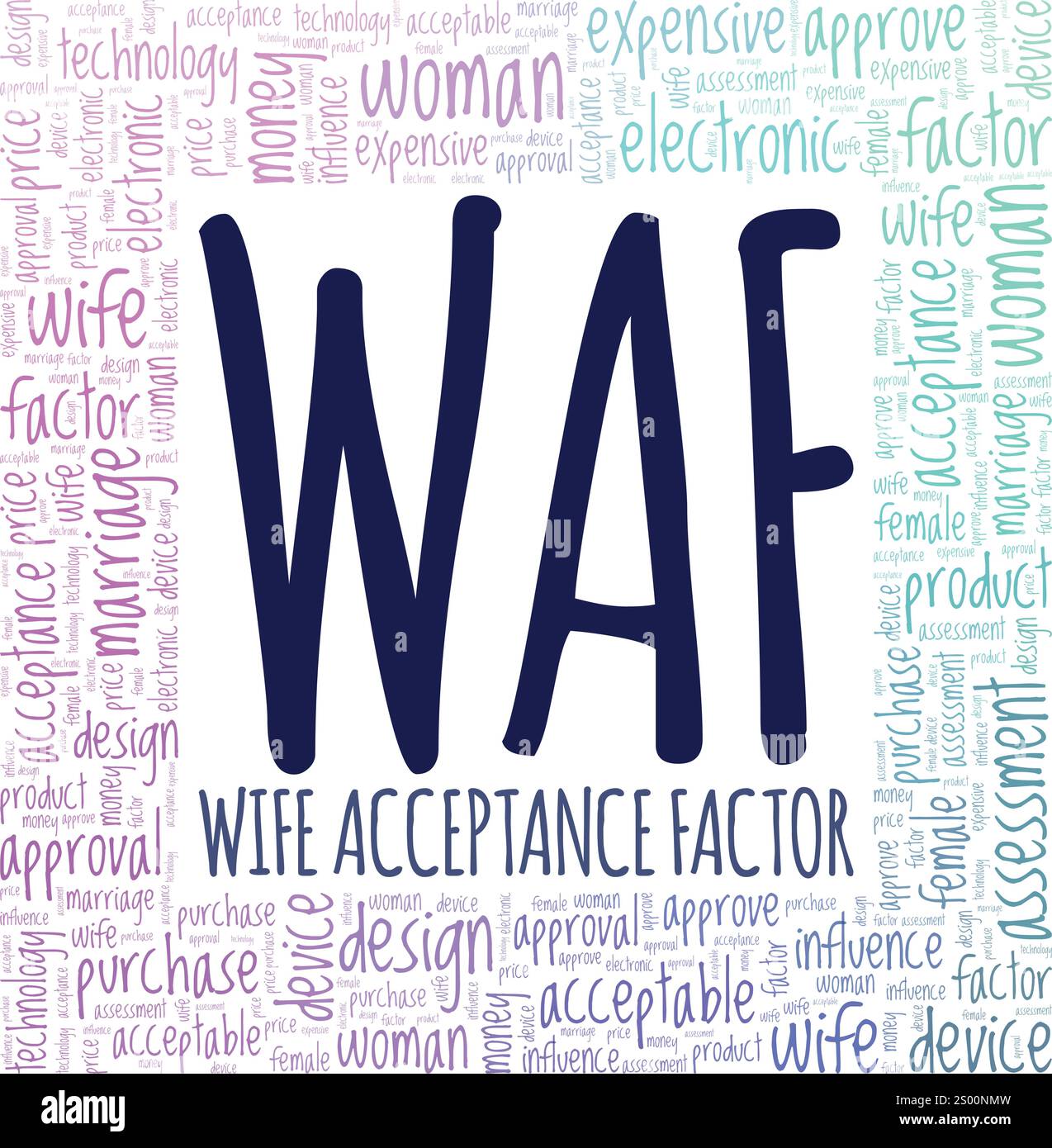 Wife Acceptance Factor WAF word cloud conceptual design isolated on ...