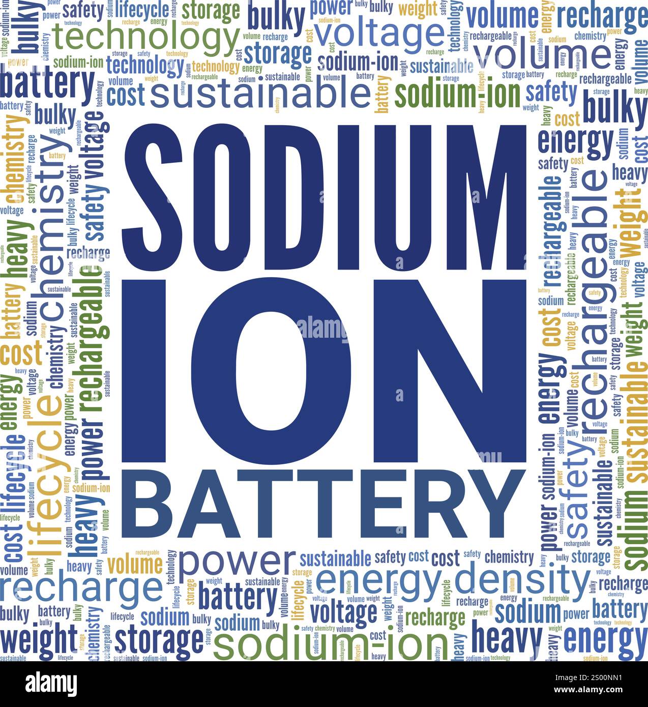 Sodium-ion Battery word cloud conceptual design isolated on white ...