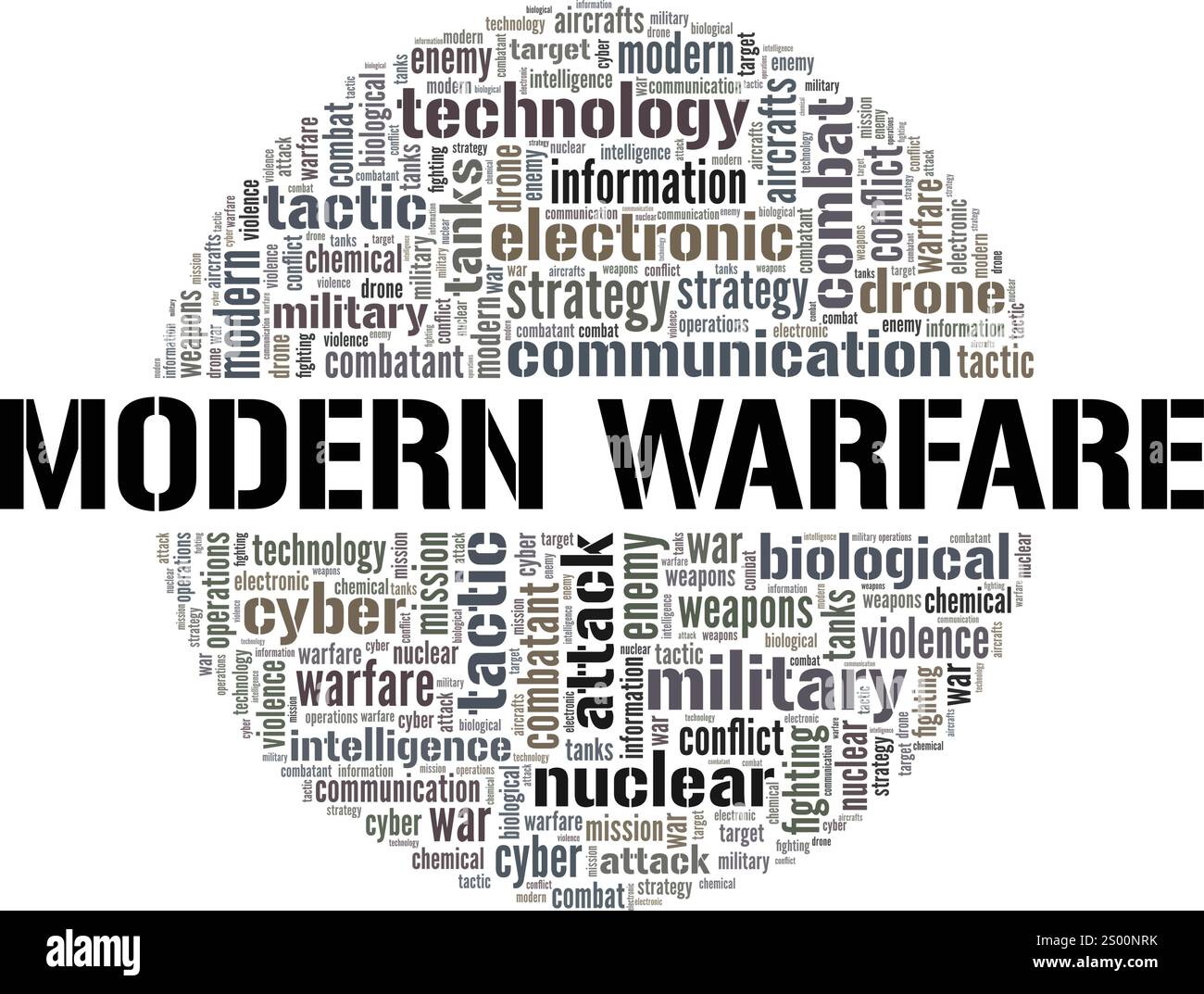 Modern Warfare word cloud conceptual design isolated on white ...