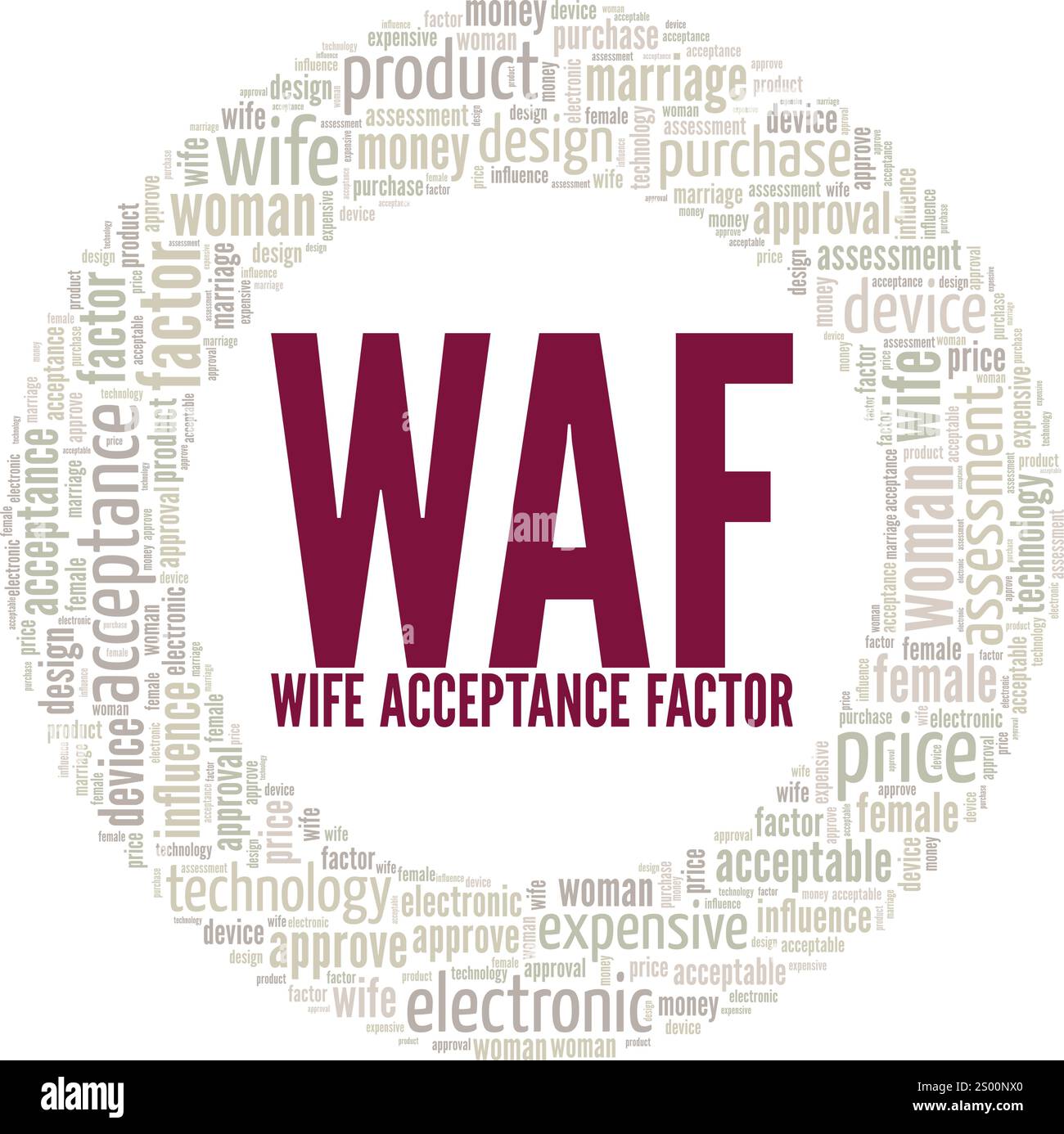 Wife Acceptance Factor WAF word cloud conceptual design isolated on ...