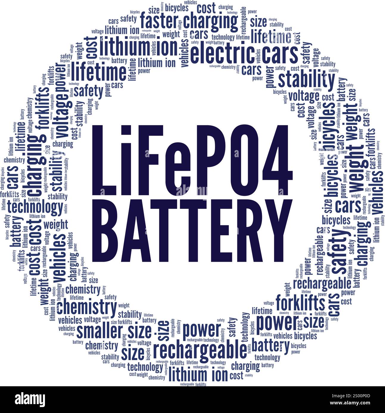 Lithium Iron Phosphate Battery: LiFePO4 Battery word cloud conceptual ...