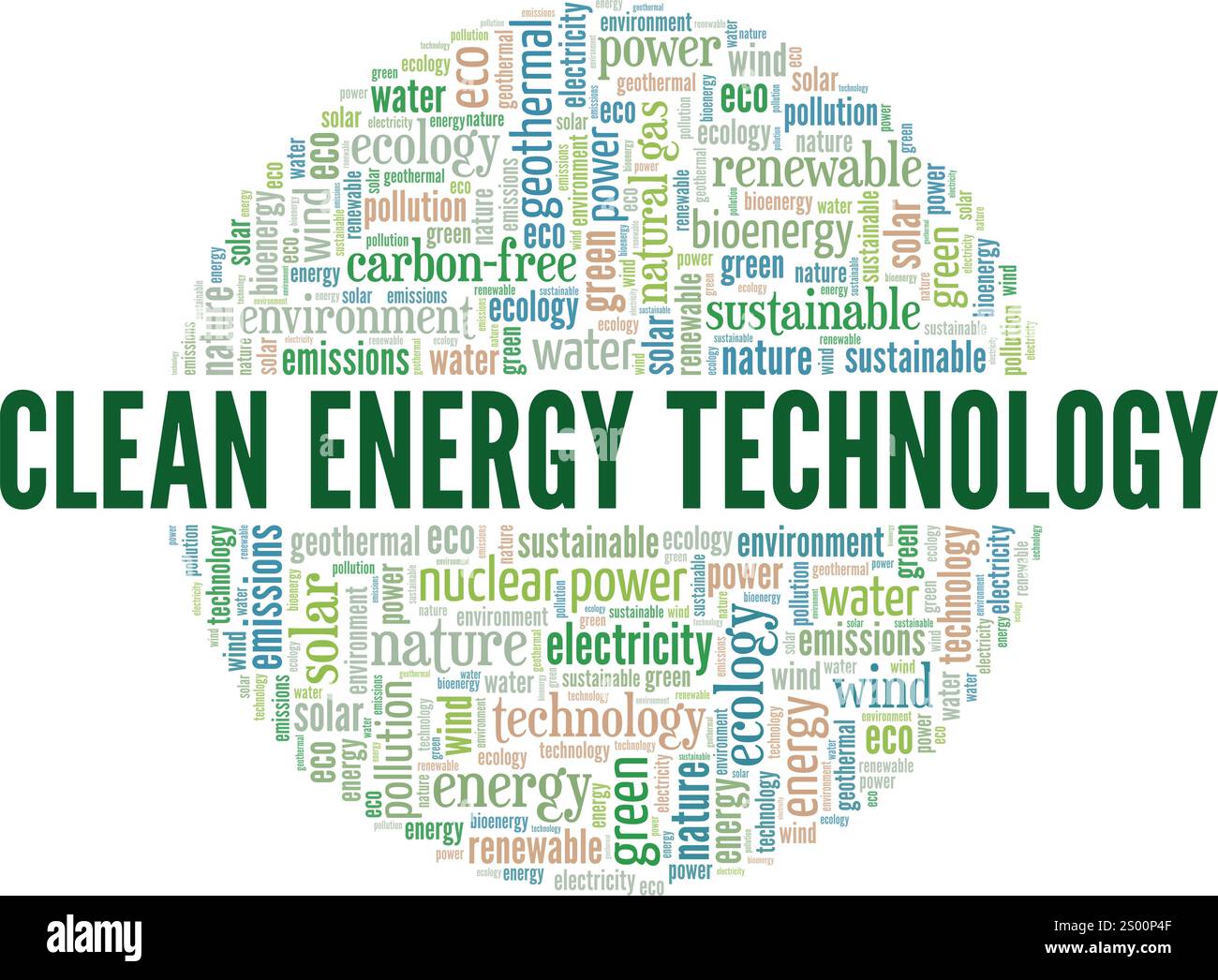 Clean Energy Technology word cloud conceptual design isolated on white ...