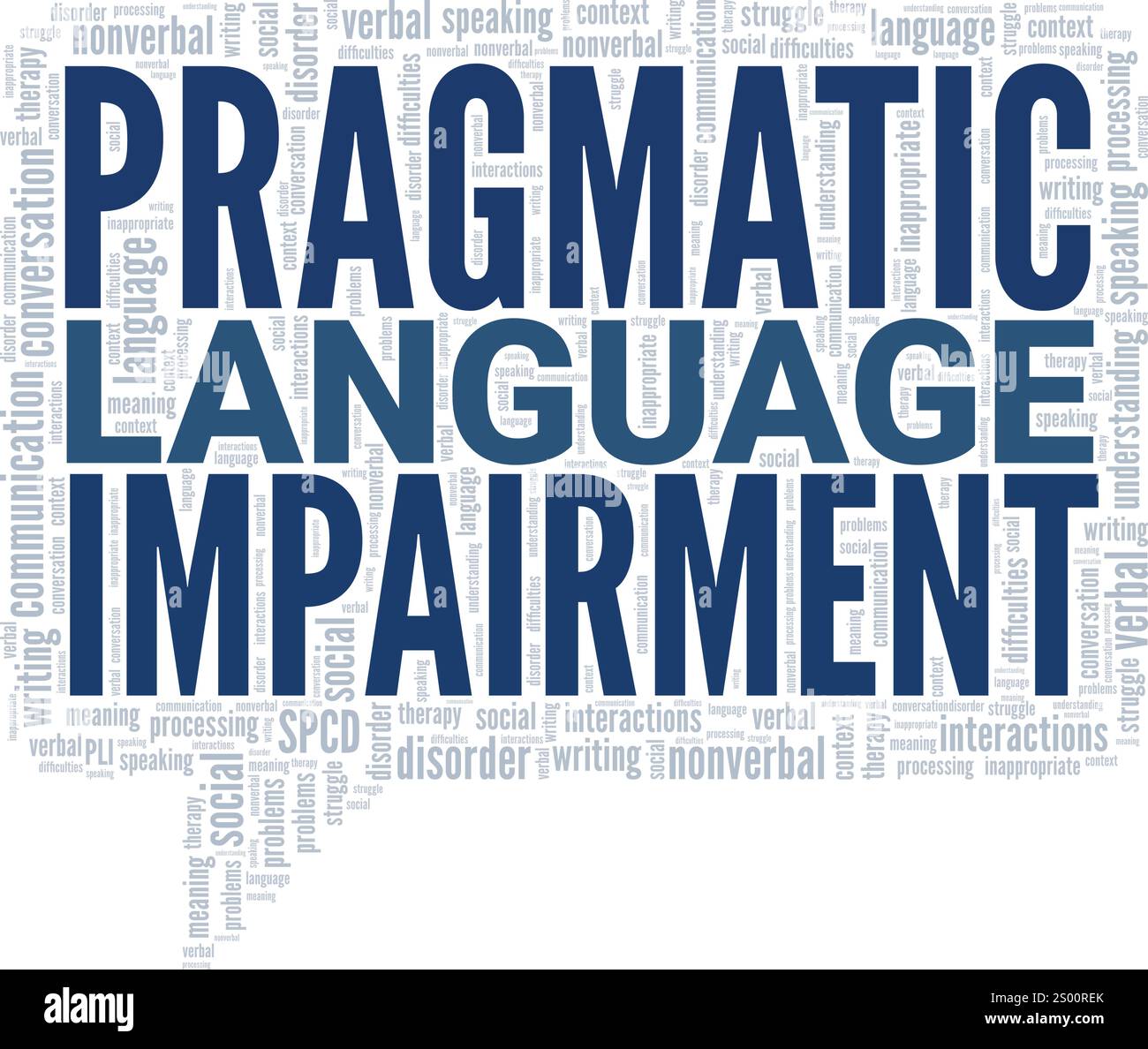 Pragmatic Language Impairment PLI word cloud conceptual design isolated ...