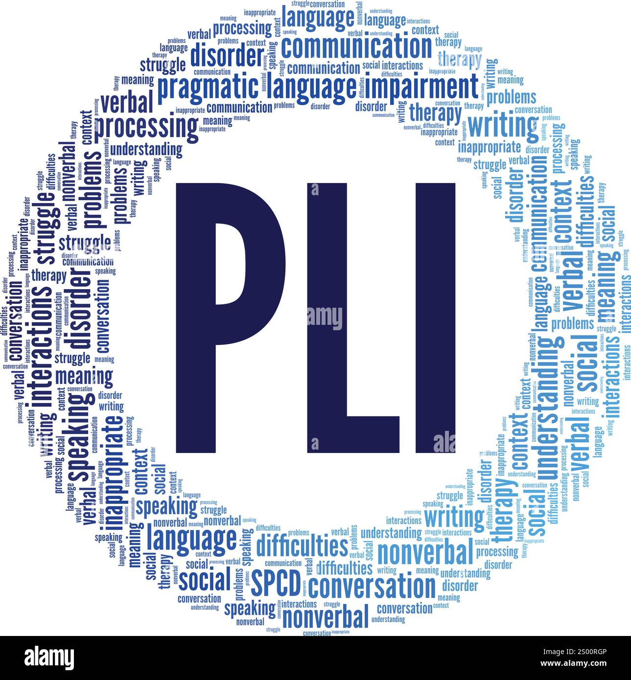 Pragmatic Language Impairment PLI word cloud conceptual design isolated ...