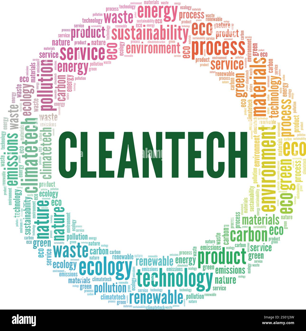 Cleantech word cloud conceptual design isolated on white background ...