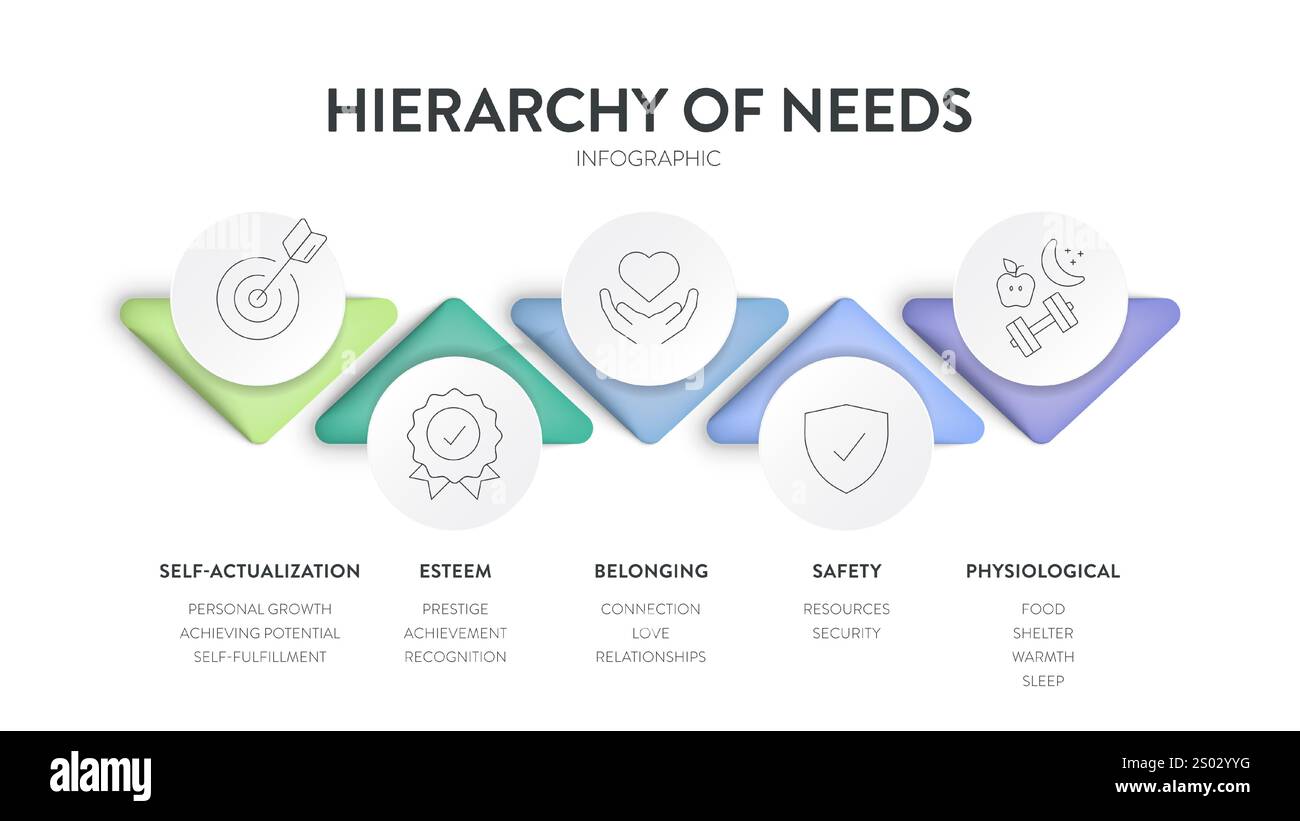 Hierarchy Of Needs Pyramid Model Infographic Diagram Chart Template