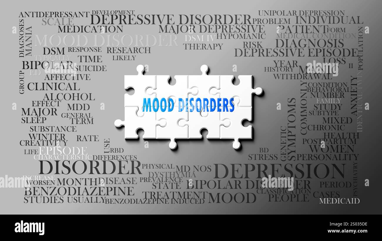 Mood Disorders as a complex subject, related to important topics spreading around as a word ...