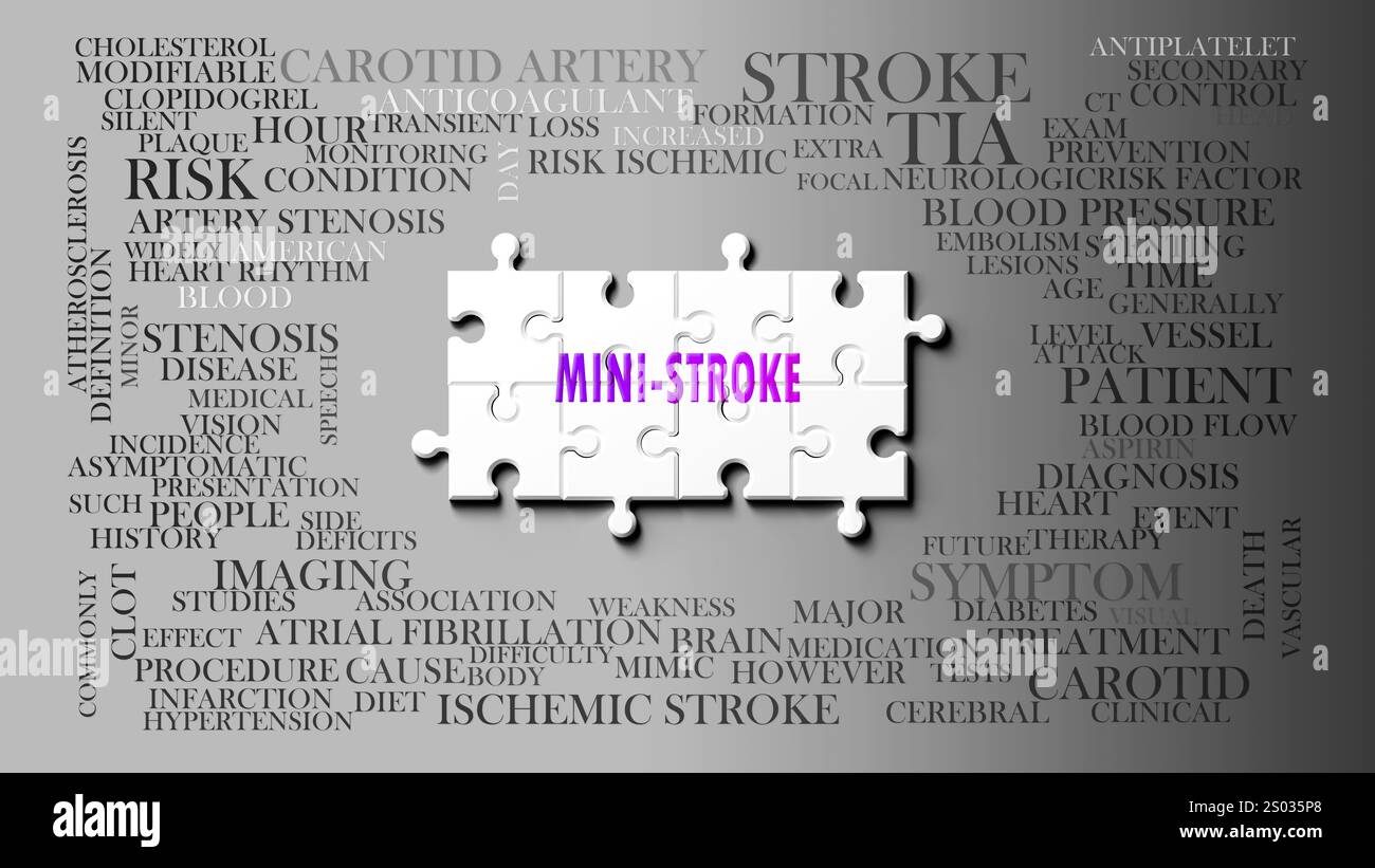 Mini-Stroke as a complex subject, related to important topics spreading ...