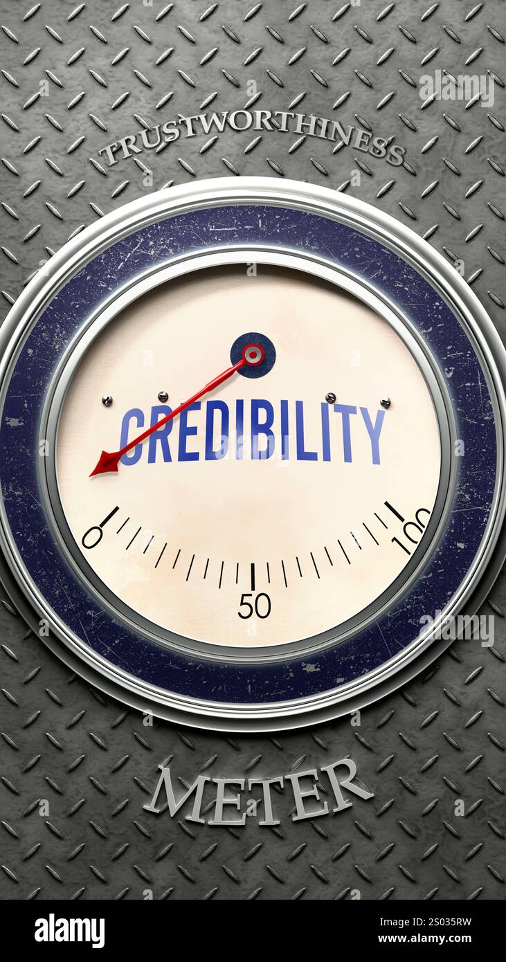 Credibility and Trustworthiness that is hitting a full scale, showing a ...