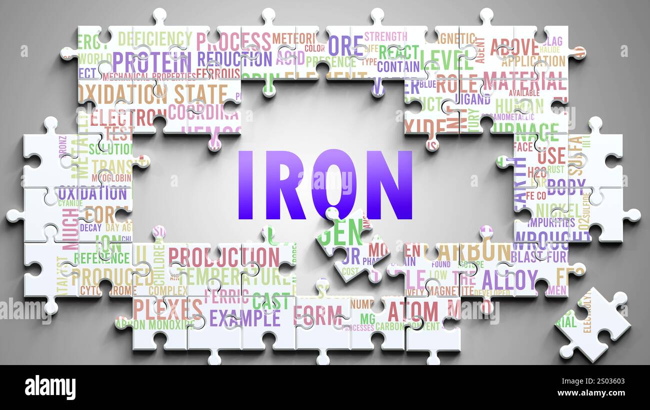 Iron being a complex subject, related to other important topics Stock ...