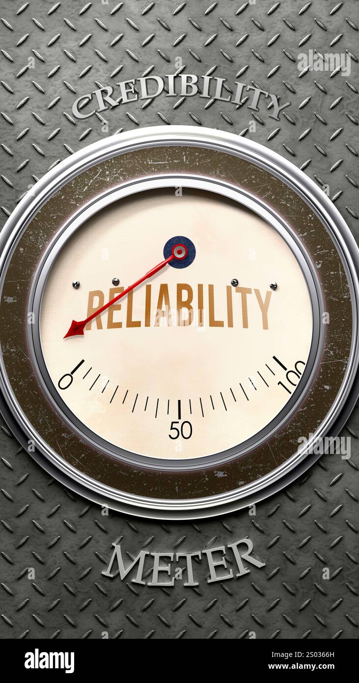 Reliability and Credibility that is hitting a full scale, showing a ...
