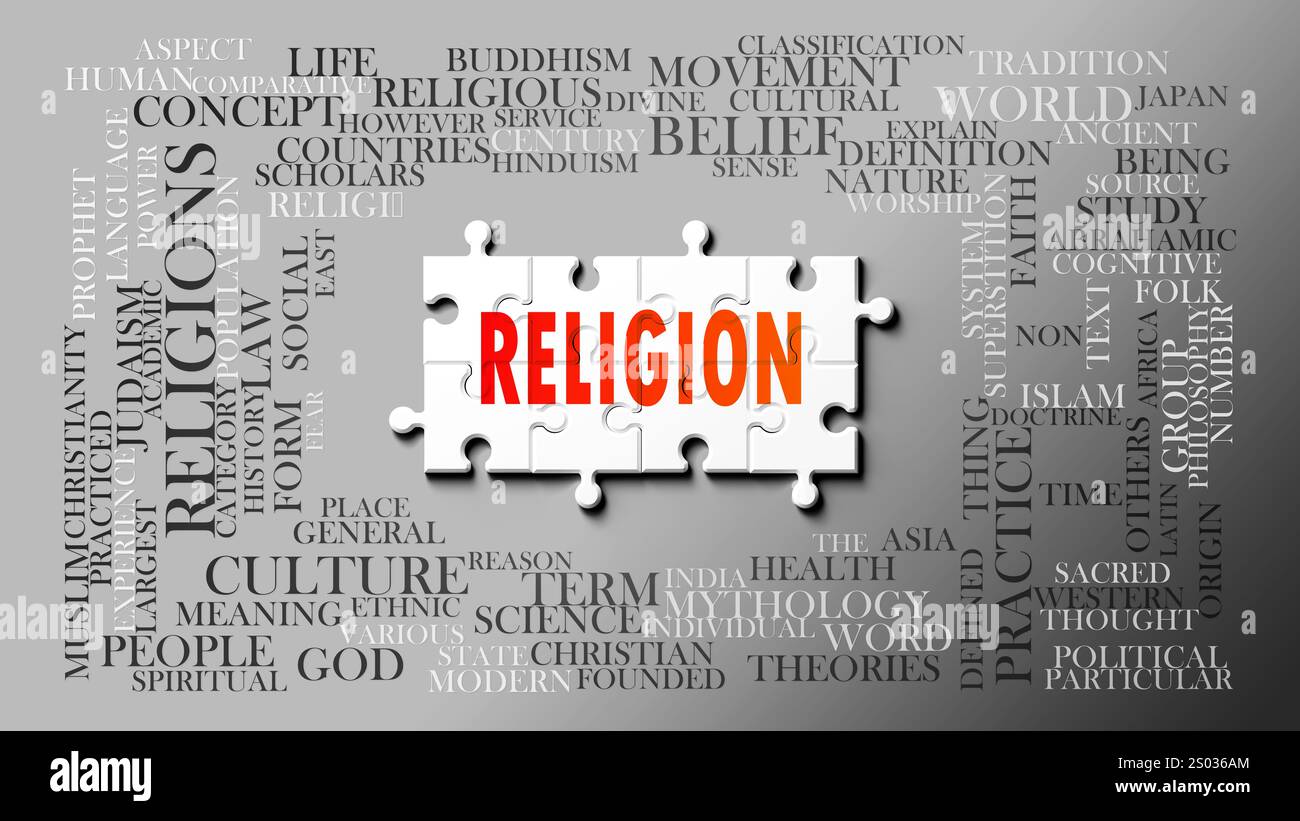 Religion as a complex subject, related to important topics spreading around as a word cloud ...