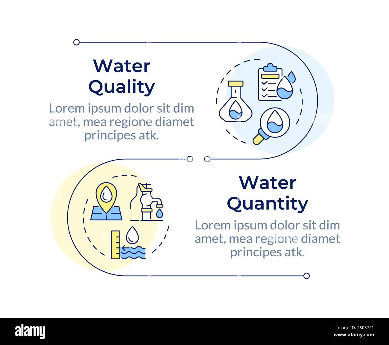Water quantity and quality nexus infographic vertical sequence. Liquid ...