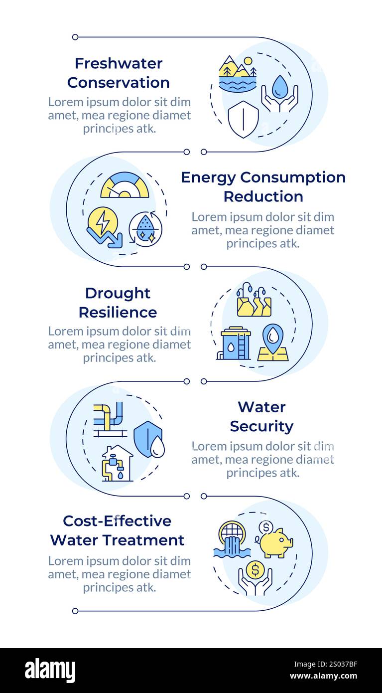 Benefits of water recycling infographic vertical sequence. Liquid ...