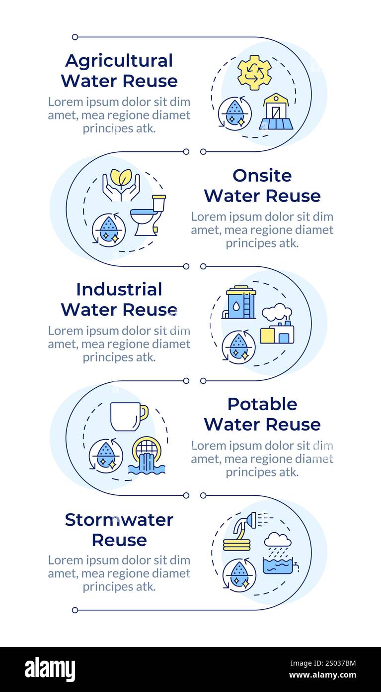 Types of water reuse infographic vertical sequence. Modern technology ...