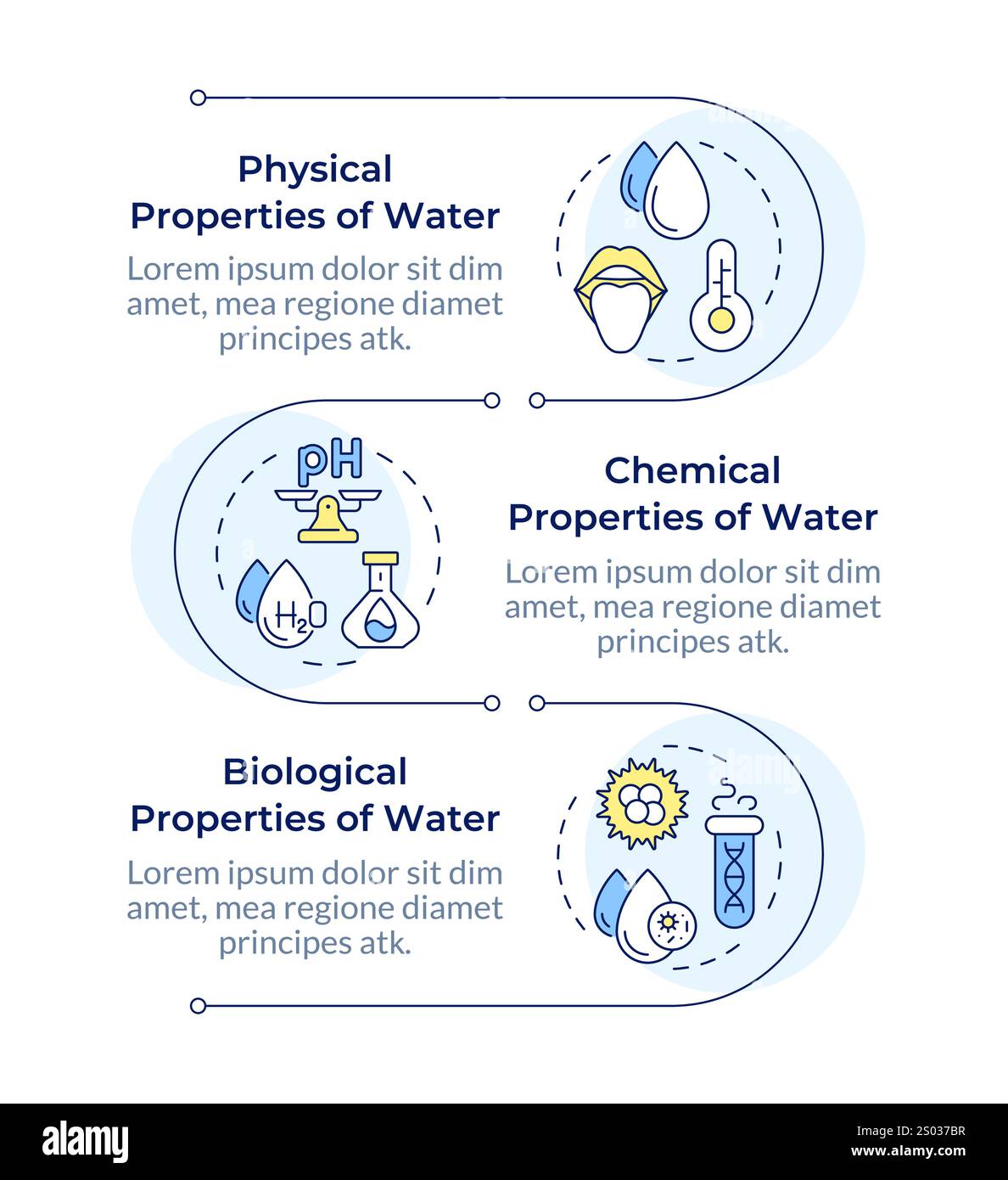 Water properties infographic vertical sequence. Analyzing liquid ...