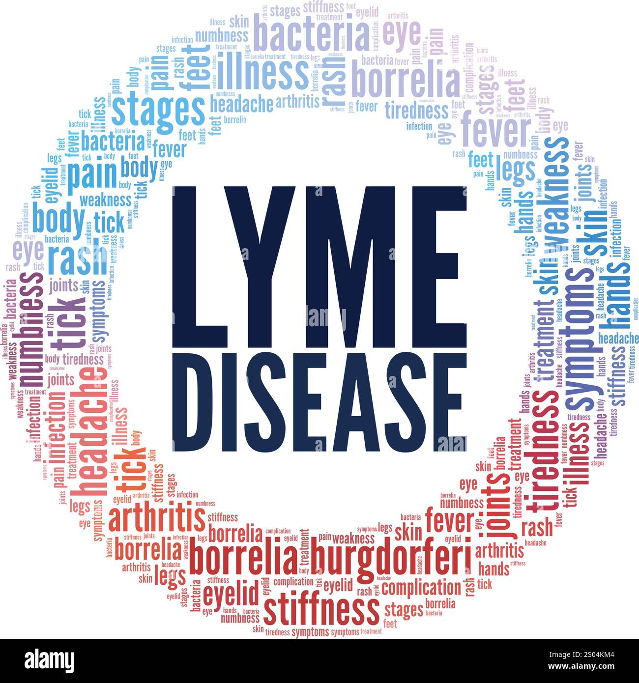 Lyme Disease: Borrelia Burgdorferi word cloud conceptual design ...