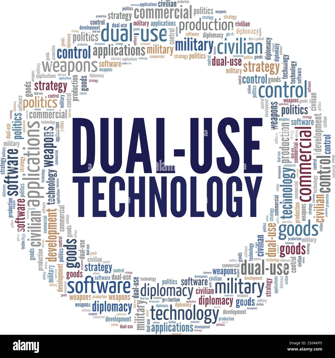 Dual-Use Technology word cloud conceptual design isolated on white ...