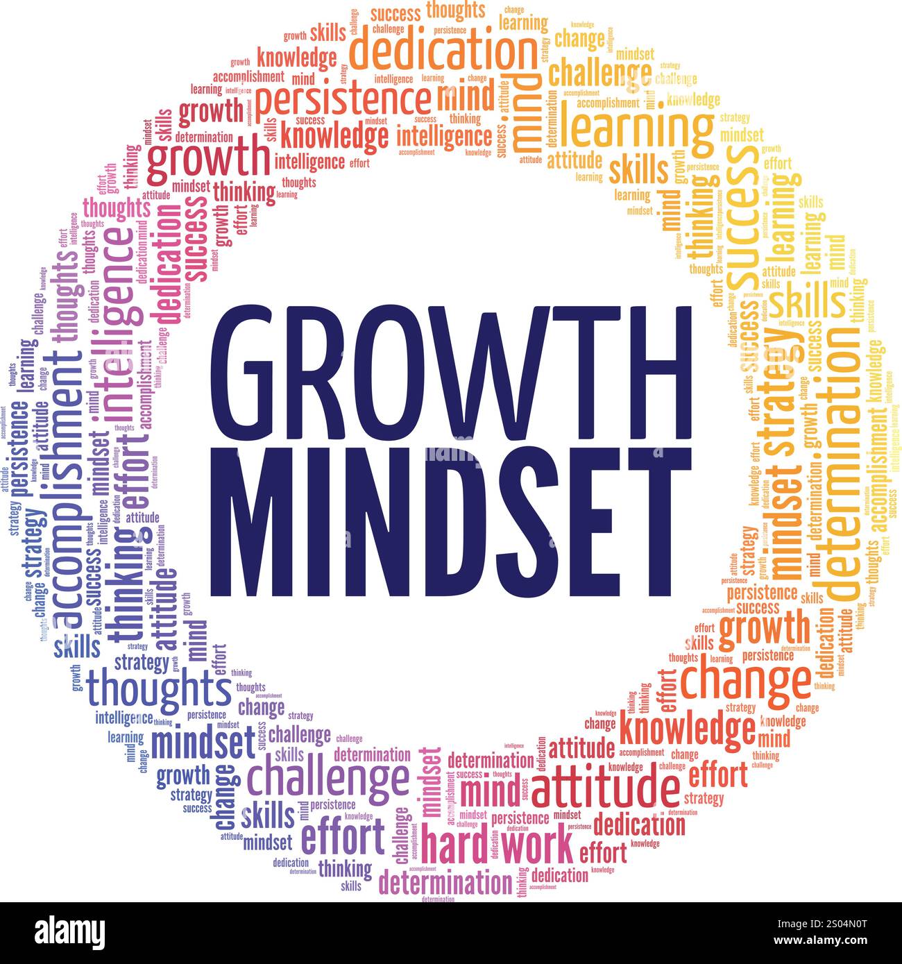 Growth Mindset word cloud conceptual design isolated on white ...