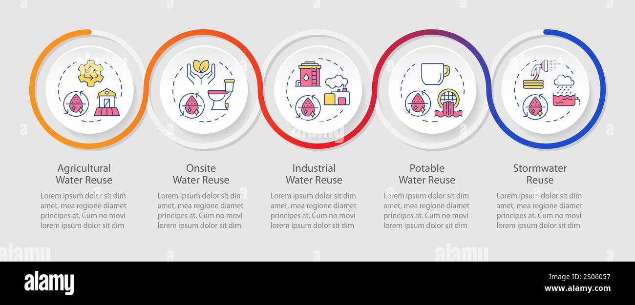 Types of water reuse infographics circles sequence Stock Vector Image ...