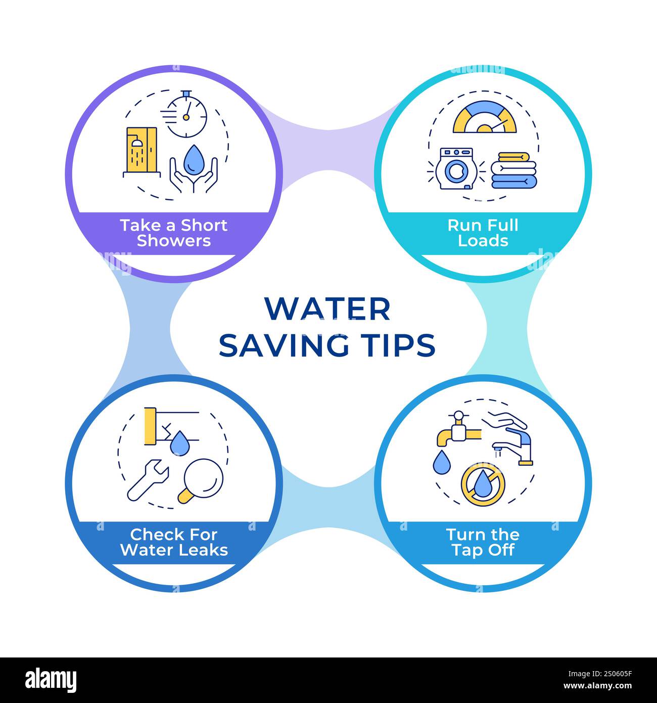 Water saving tips infographic circles flowchart Stock Vector Image ...