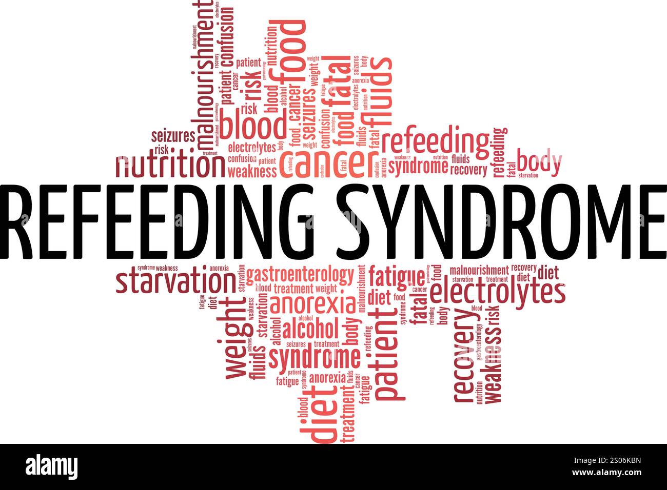 Refeeding Syndrome word cloud conceptual design isolated on white ...