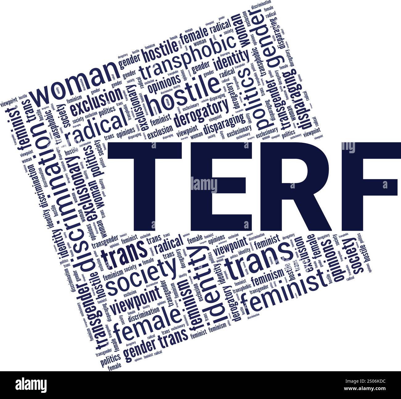 TERF word cloud conceptual design isolated on white background Stock ...