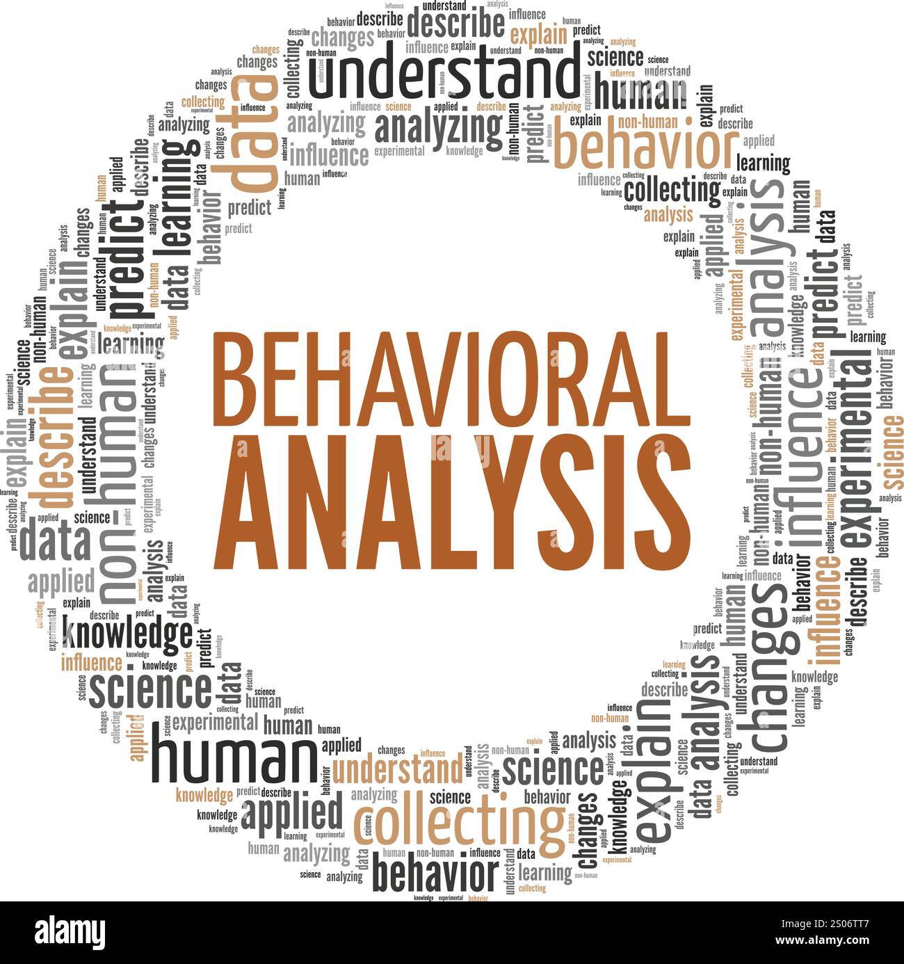 Behavioral Analysis word cloud conceptual design isolated on white ...