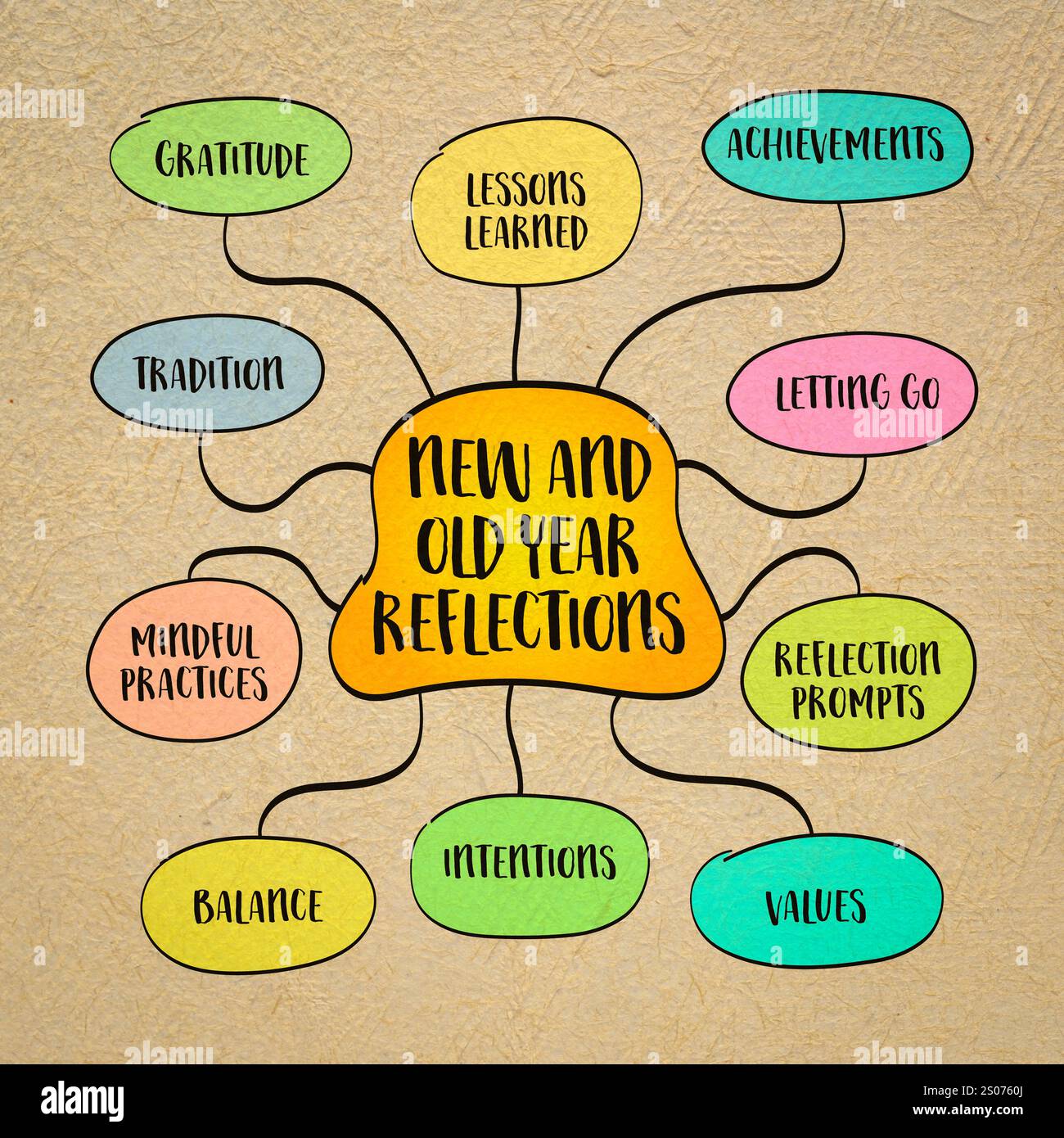 New and old year reflections, mindful process of looking back on the ...