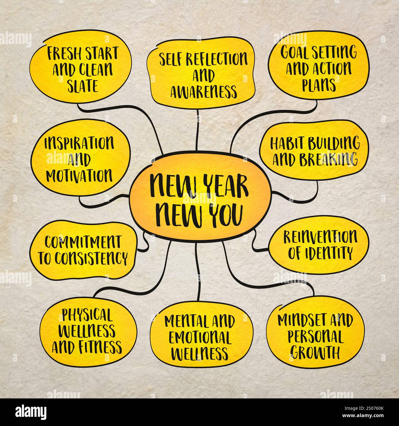 New Year, new you, the spirit of transformation, renewal, and self ...