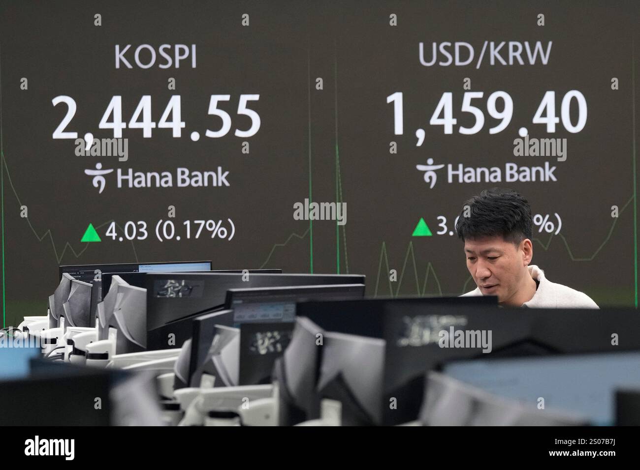 A currency trader watches monitors near a screen showing the Korea Composite Stock Price Index ...