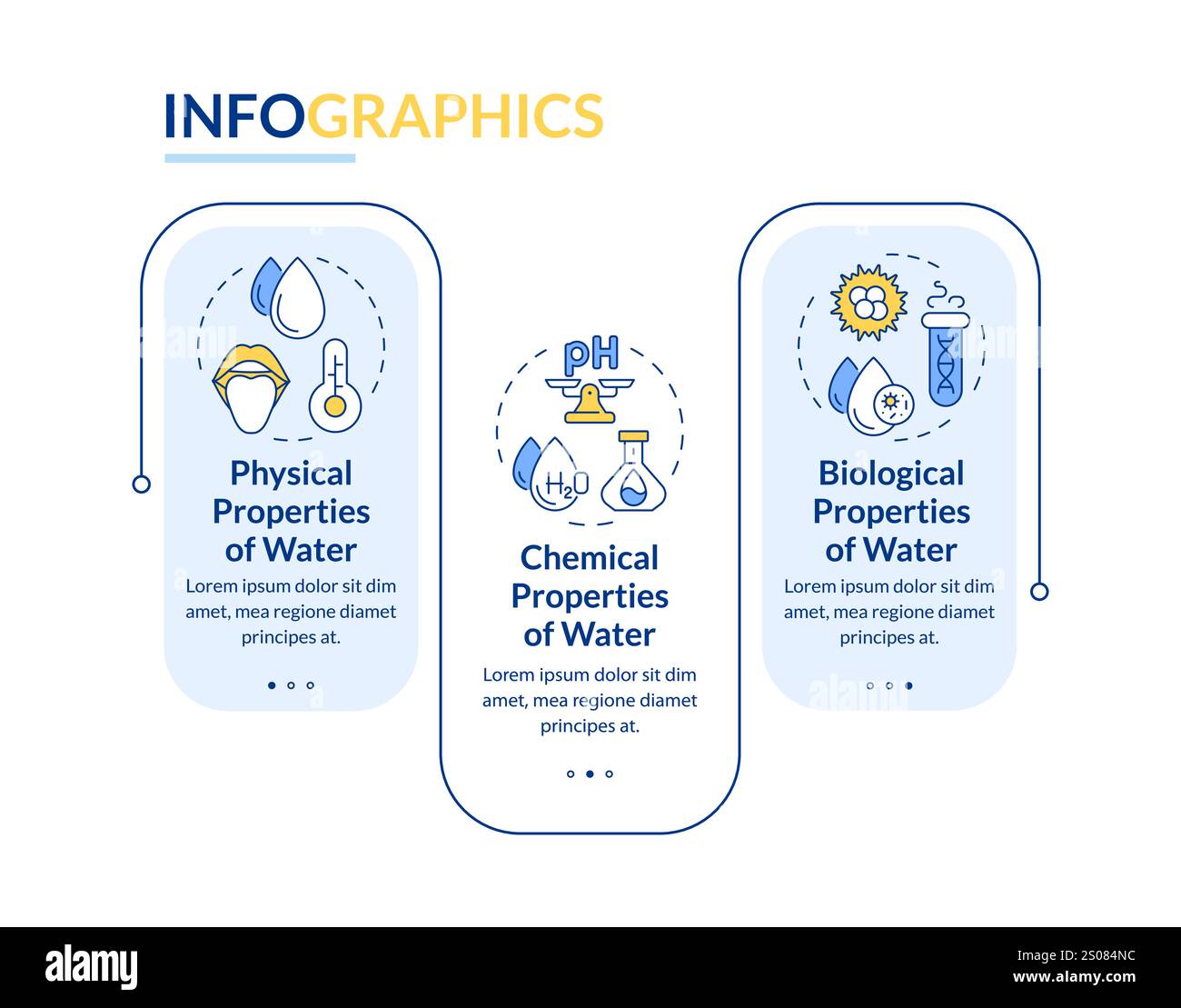 Water properties rectangle infographic vector Stock Vector Image & Art ...