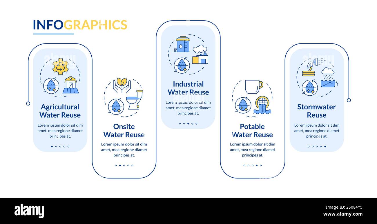 Types of water reuse rectangle infographic vector Stock Vector Image ...