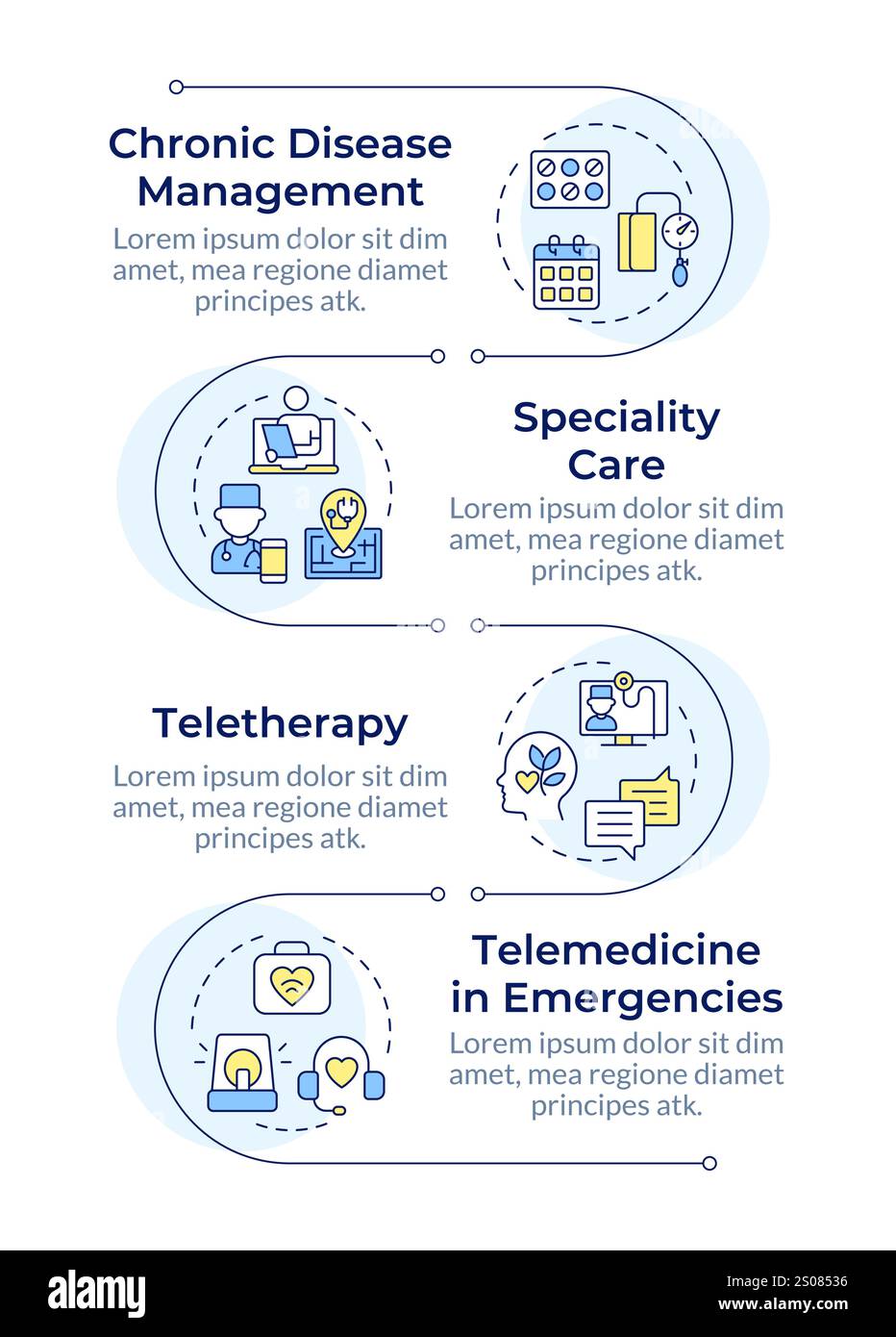 Applications of telehealth infographic vertical sequence Stock Vector ...