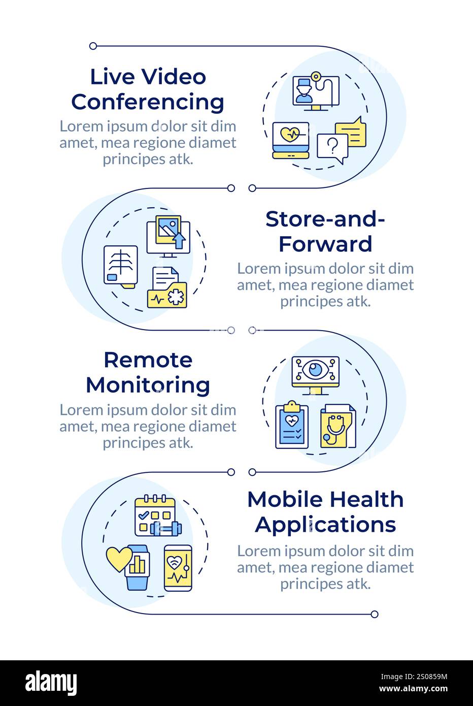 Types of telehealth services infographic vertical sequence Stock Vector ...