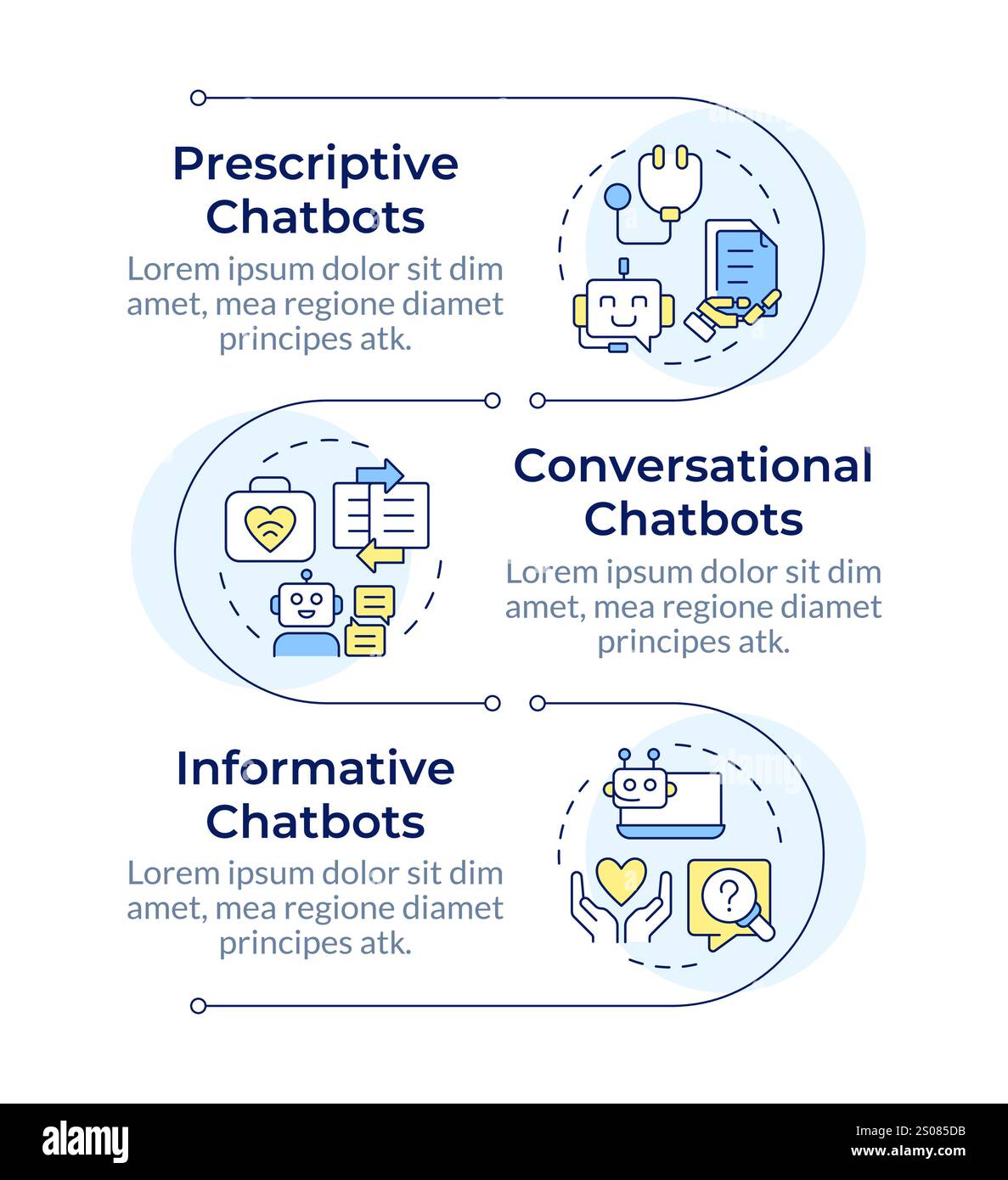 Types of medical chatbots infographic vertical sequence Stock Vector ...