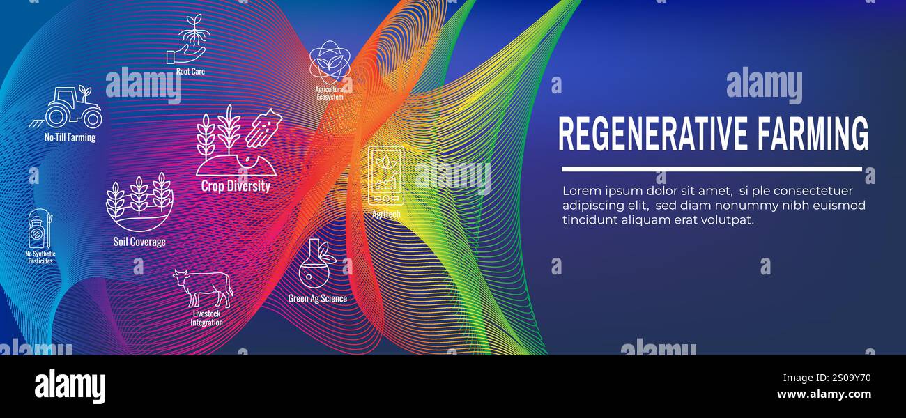 Sustainable Farming Icon Set - Shows Maximize Soil Coverage and Integrate Livestock-Examples for ...