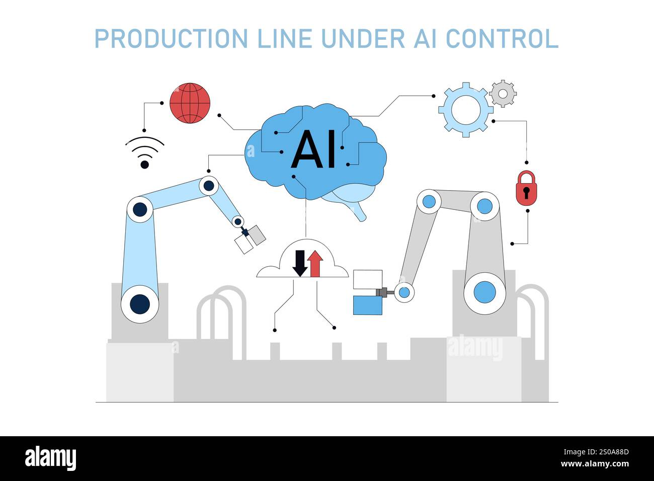 Production Automation concept. Smart factory with AI-controlled robotic ...