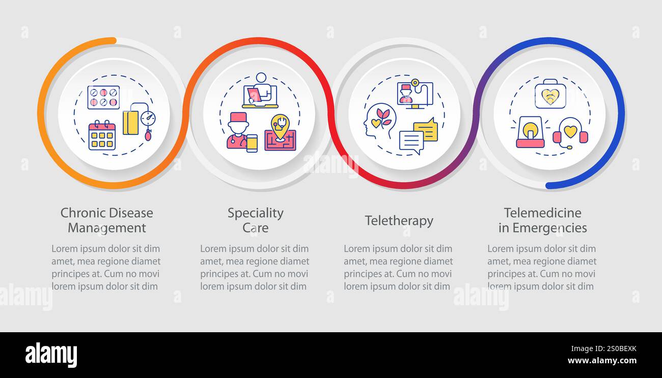 Applications of telehealth infographics circles sequence. Telehealth ...