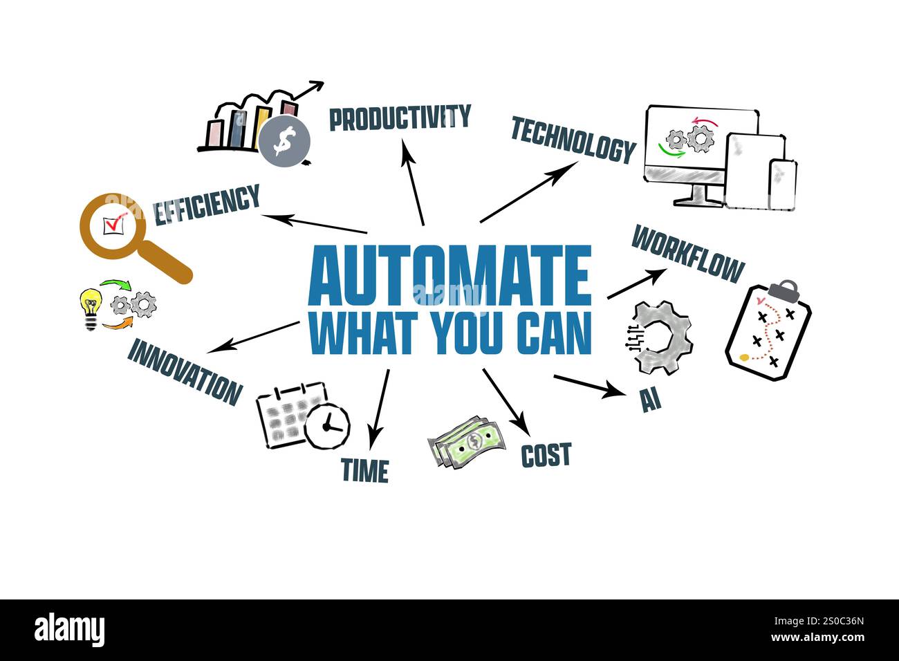 Automate What You Can Concept. Illustration with icons, keywords and ...