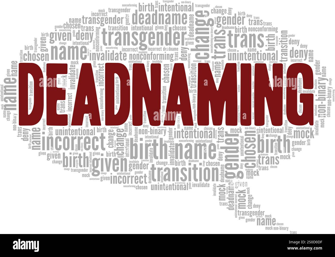 Deadnaming word cloud conceptual design isolated on white background ...