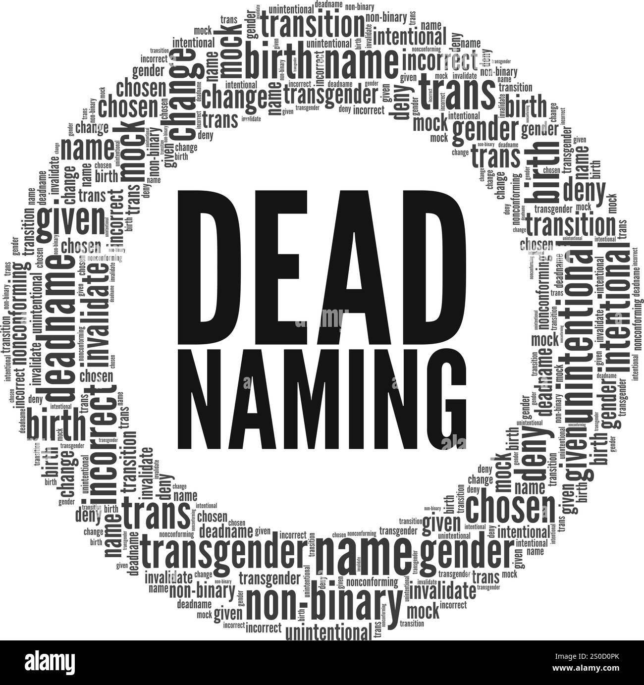 Deadnaming word cloud conceptual design isolated on white background ...