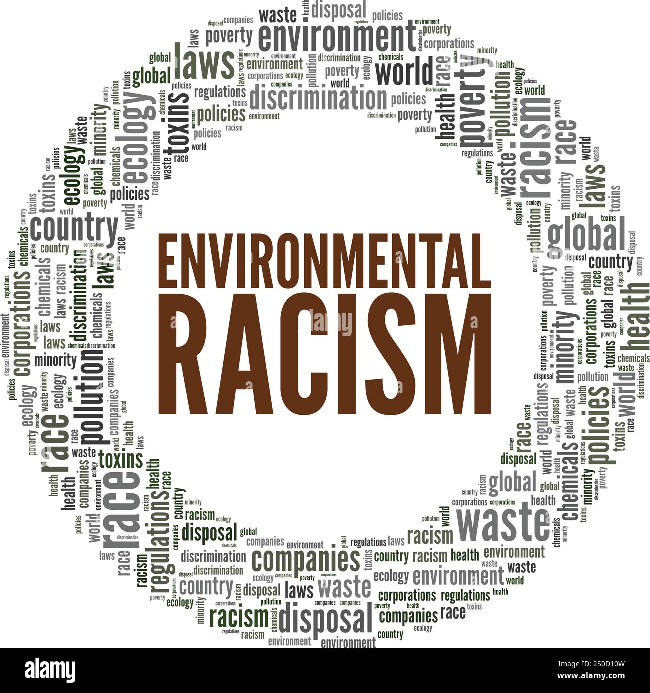 Environmental Racism word cloud conceptual design isolated on white ...