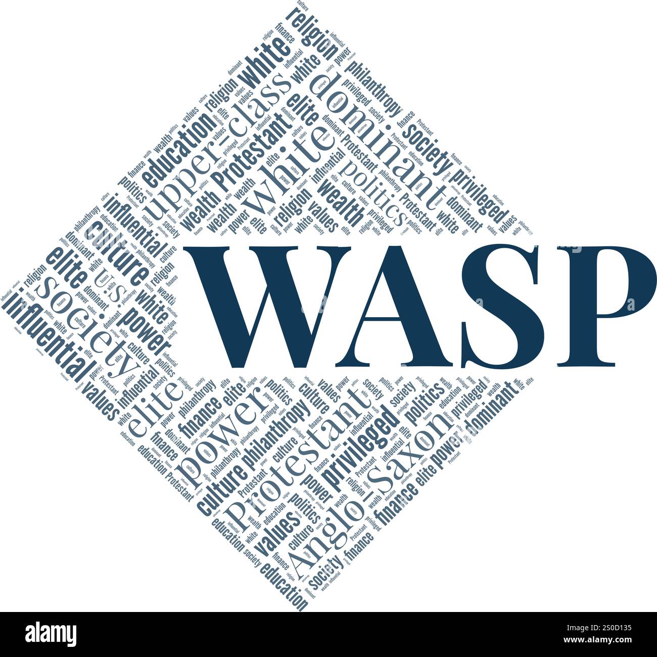 White Anglo-Saxon Protestant WASP word cloud conceptual design isolated ...