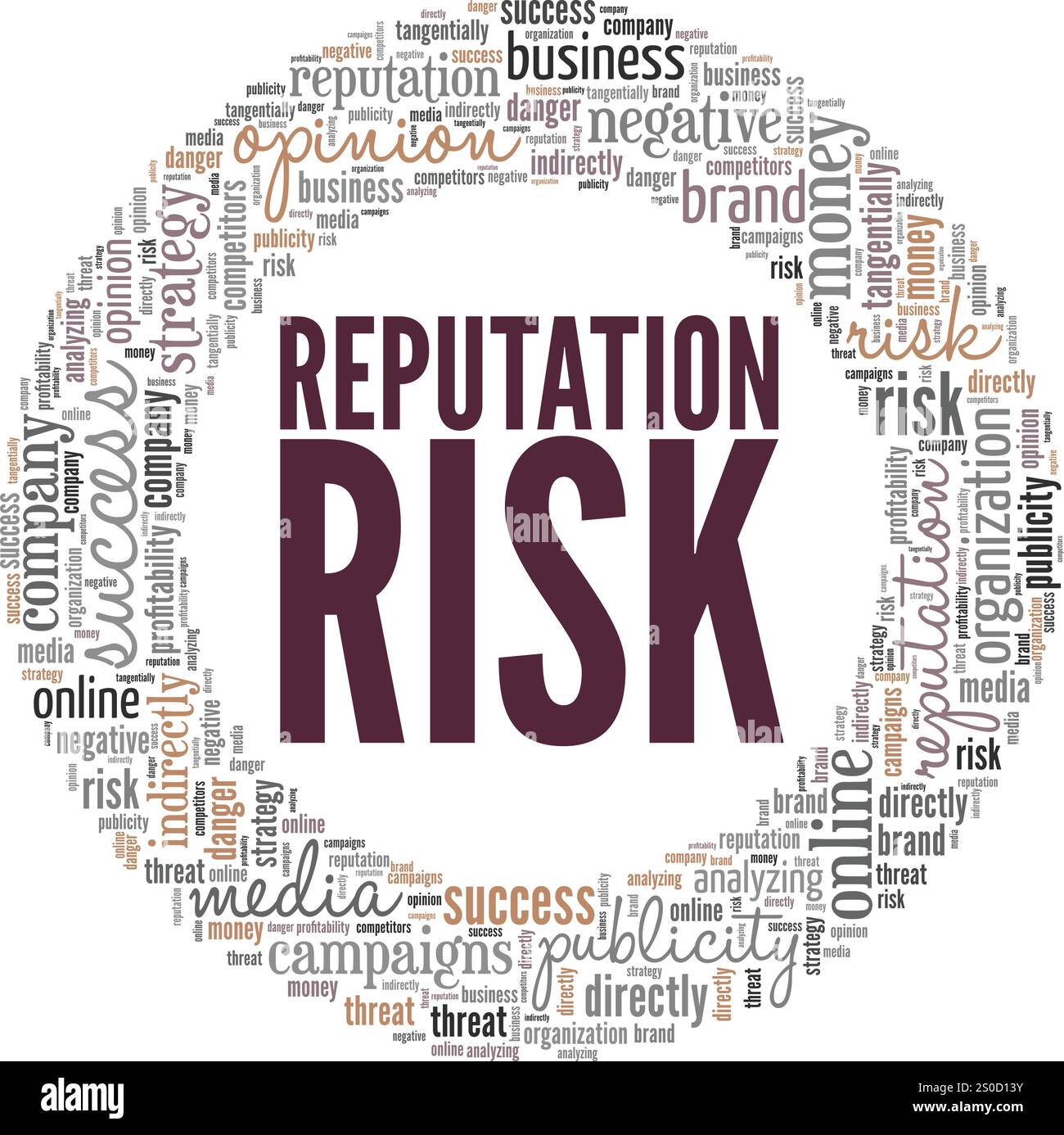 Reputation Risk word cloud conceptual design isolated on white ...