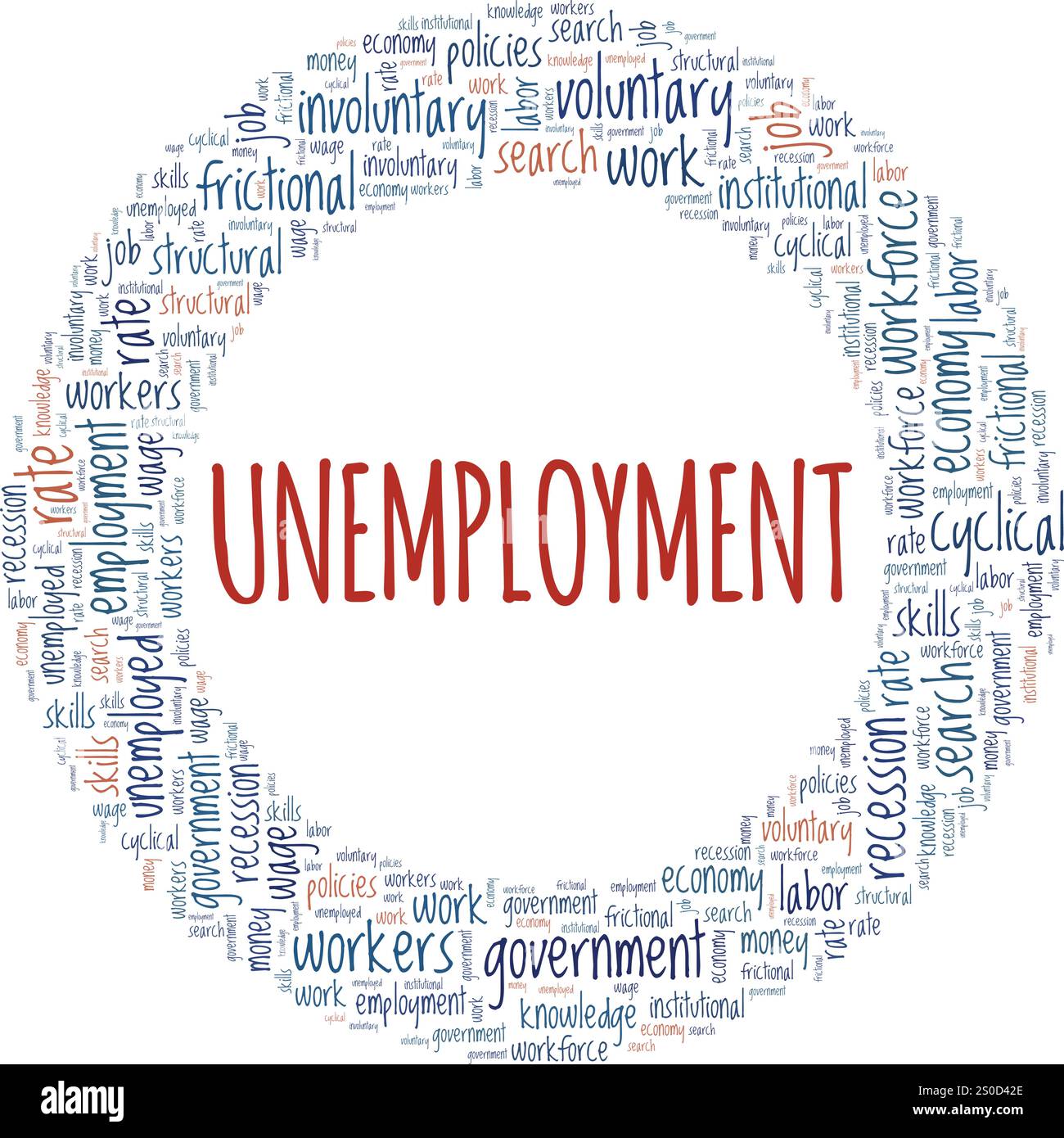Unemployment word cloud conceptual design isolated on white background ...