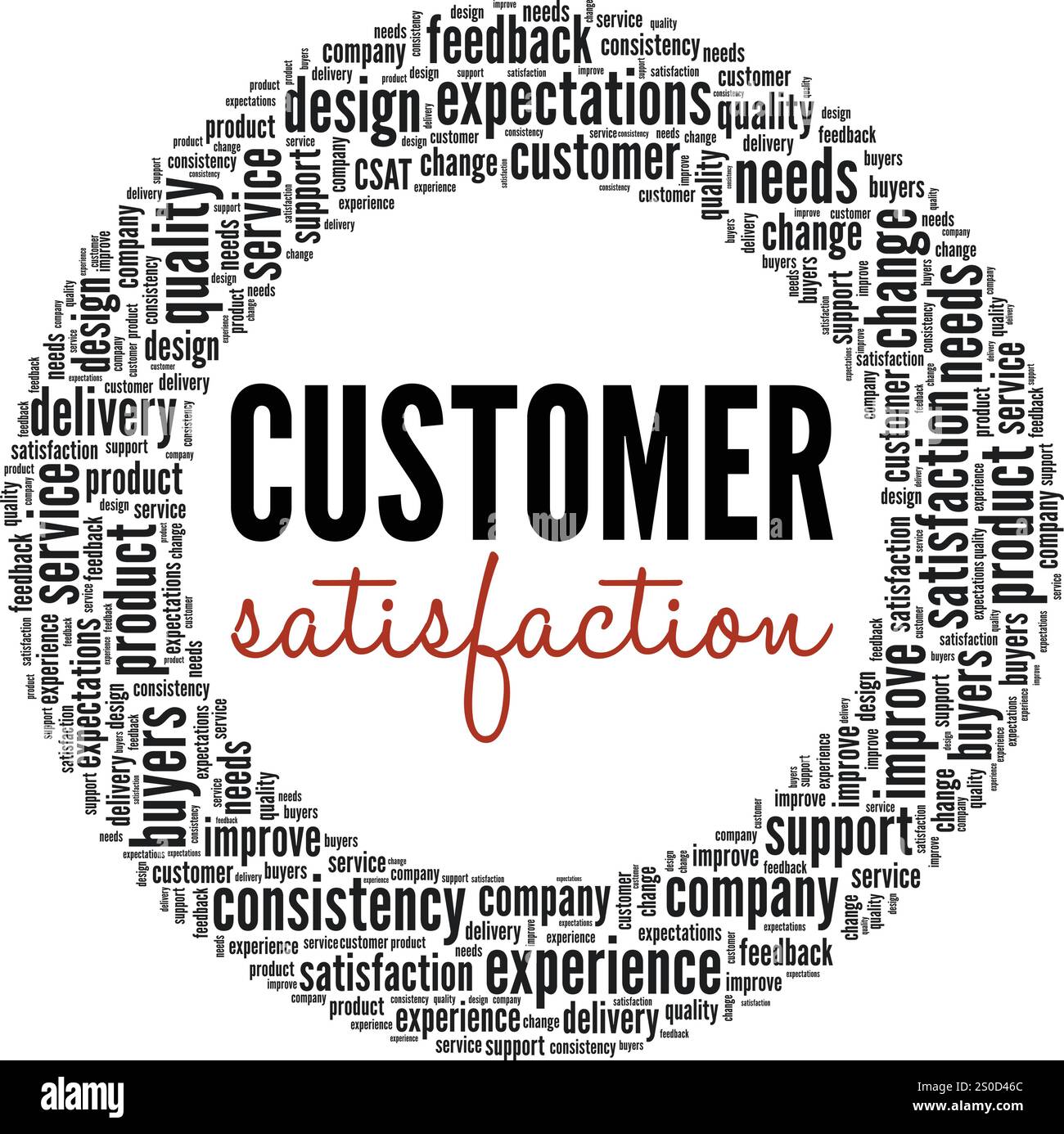 Customer Satisfaction CSAT word cloud conceptual design isolated on ...